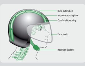 Helmet Safety – Pakistan Safety Council – PSC®